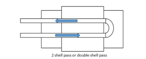 What is Heat Exchanger? - Complete Explanation - Mechanical Booster
