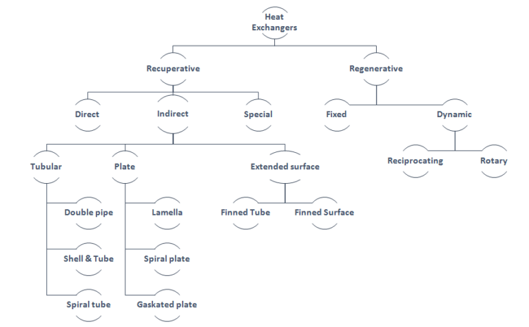 What is Heat Exchanger? - Complete Explanation - Mechanical Booster