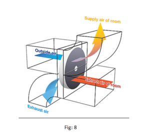 Static vs Dynamic - Mechanical Booster