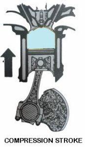 How Does a Four Stroke Diesel Engine (Compression Ignition Engine) Work ...