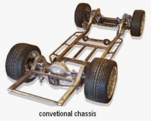 Types of Chassis and Different Types of Cars According to Body Style ...