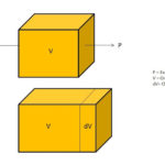 Formula of strain - Mechanical Booster