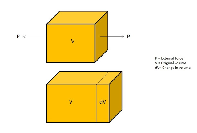 Volumetric Strain - Mechanical Booster