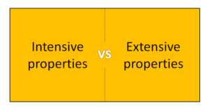 Difference Between Intensive and Extensive Properties - Mechanical Booster