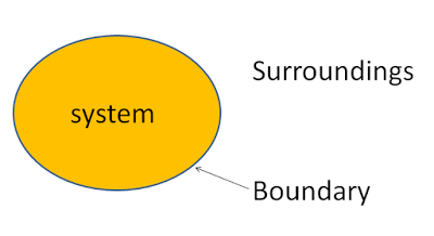 Thermodynamic System - Types of Thermodynamic System - Mechanical Booster