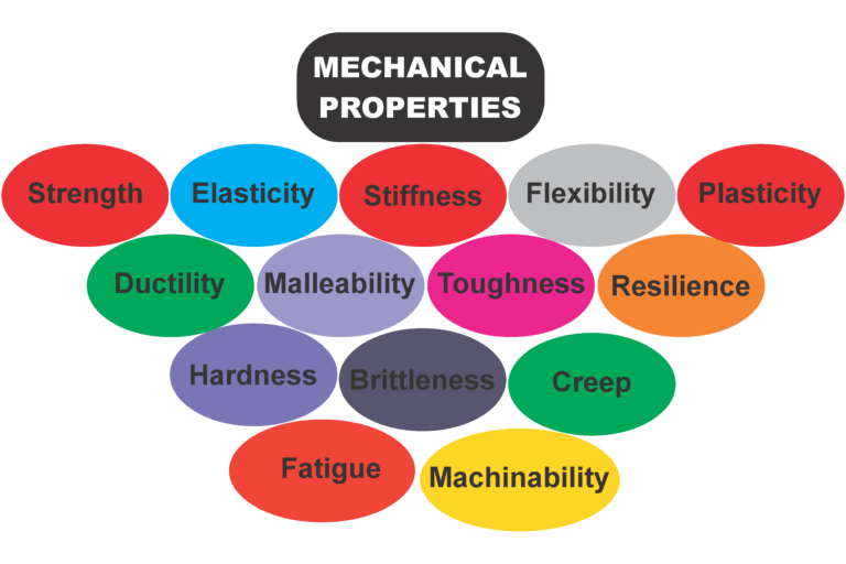 14 Mechanical Properties of Materials You Must Know - Mechanical Booster
