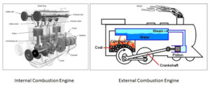 What are Different Types of Engine - Complete Explanation - Mechanical ...