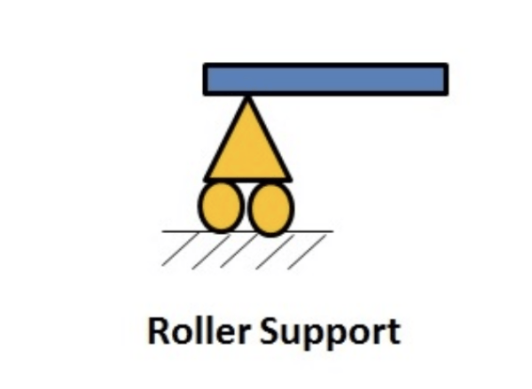 Types of Support - Mechanical Booster