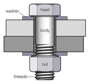 What is a Bolt? Types, Parts, Specifications & Uses