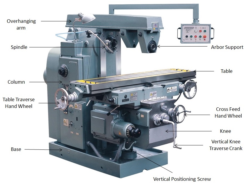 Ram Type And Universal Ram Type Milling Machines