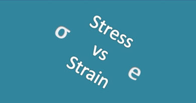 Stress Strain Curve – Relationship, Diagram and Explanation ...