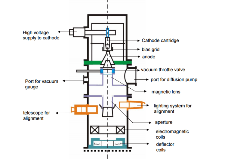 What is Electron Beam Machining? A Complete Guide - Mechanical Booster