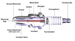 Main parts of spark plug - Mechanical Booster