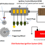 How Does Ignition Distributor Work? - Complete Guide - Mechanical Booster