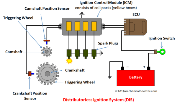 Electronic Ignition System Circuit Diagram Wiring Diagram