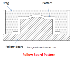Types of Patterns in Casting Process - Mechanical Booster