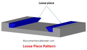 Types of Patterns in Casting Process - Mechanical Booster