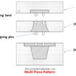 Loose Piece Pattern - Mechanical Booster
