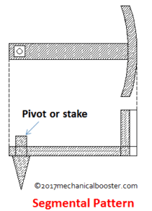 Segmental pattern - Mechanical Booster