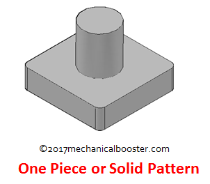 Types of Patterns in Casting Process - Mechanical Booster