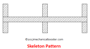 Skeleton pattern - Mechanical Booster