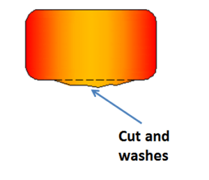cut and washes defect - Mechanical Booster