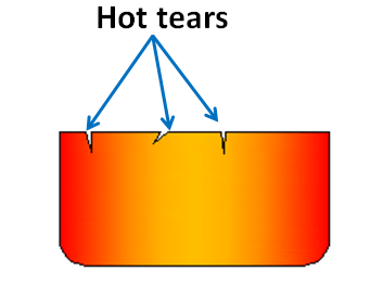 hot tears - Mechanical Booster