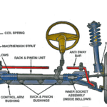 Independent suspension system - Mechanical Booster