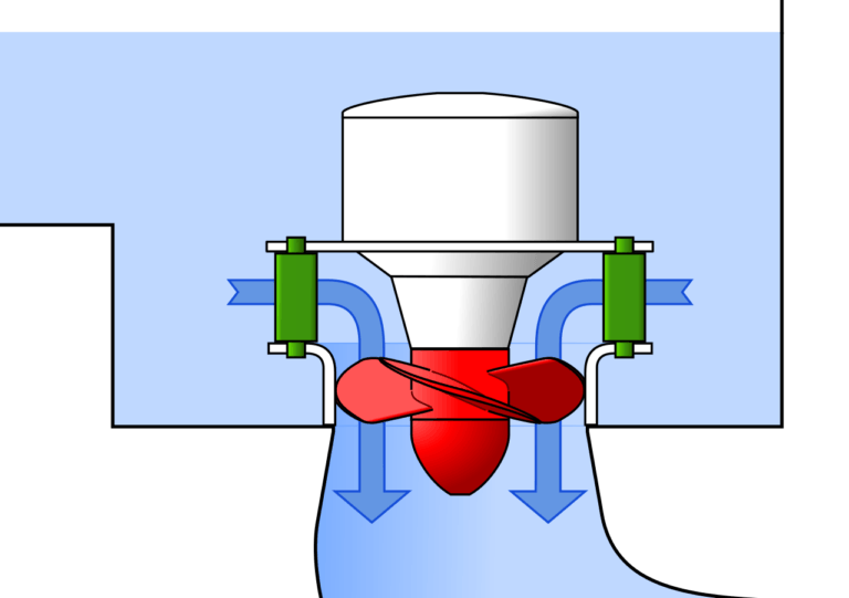 What is Kaplan Turbine and How It Works? - Mechanical Booster