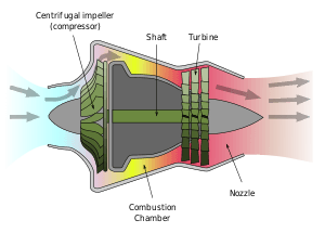 axial flow compressor - Mechanical Booster