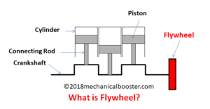 What is Flywheel and How it Works? - Mechanical Booster