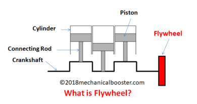 What is Flywheel and How it Works? - Mechanical Booster