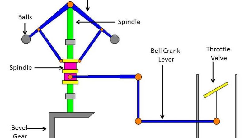 Difference Between Flywheel and Governor? - Mechanical Booster