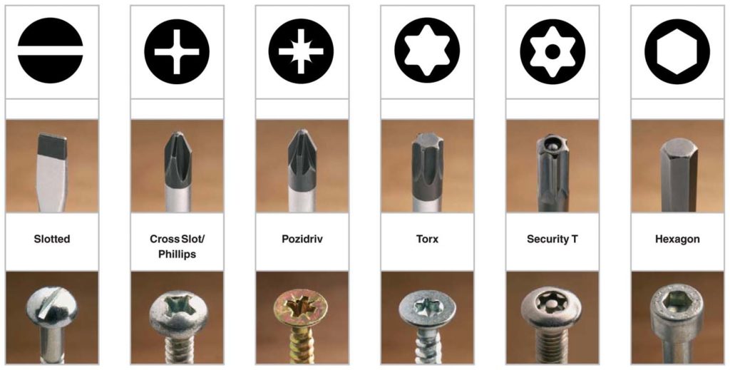 6 Types of Screwdrivers - Everyone Must Know - Mechanical Booster