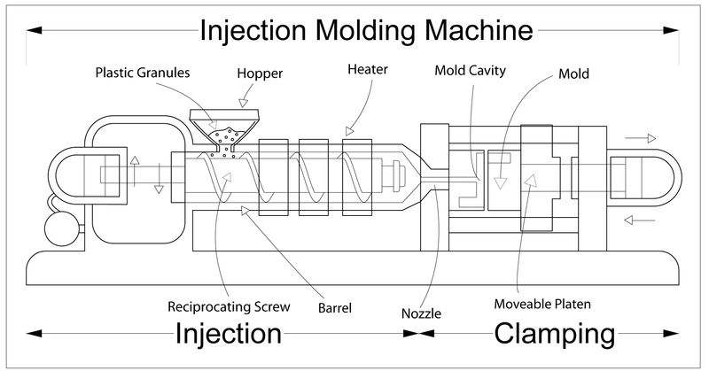 What is Plastic Injection Moulding and How it Works? - Mechanical Booster