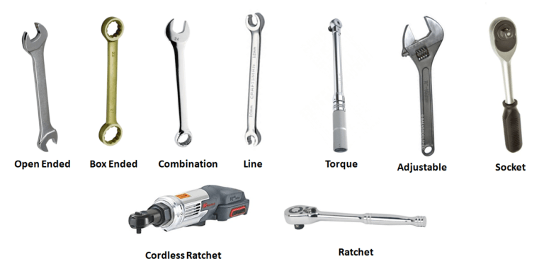 Different Types of Wrenches - That Mechanics Can Work With - Mechanical ...
