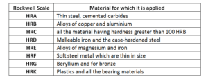 What is Rockwell Hardness Test? - Mechanical Booster