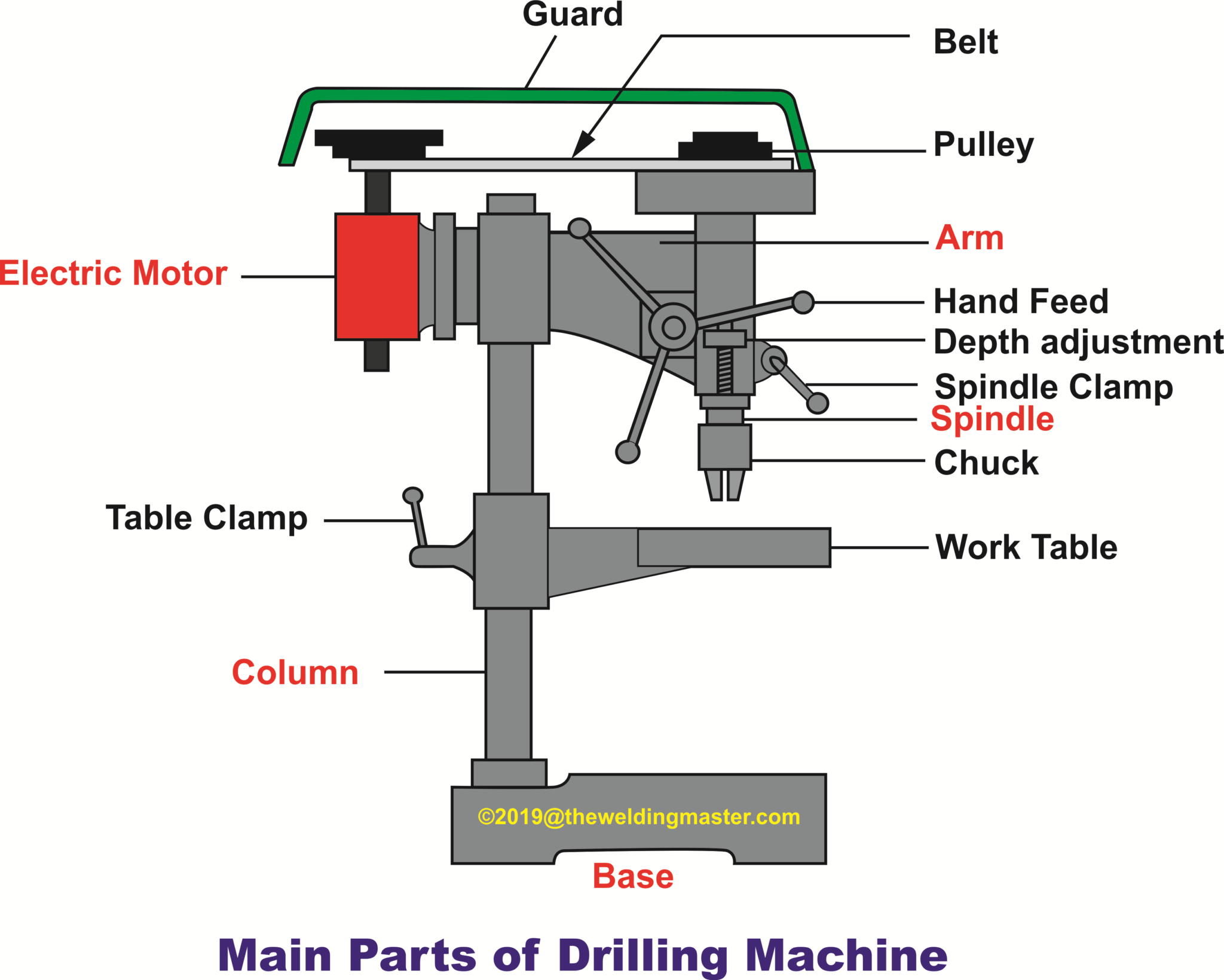 Drilling Machine Main Parts - Mechanical Booster