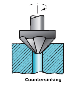 Counter sinking is the operation of 0b995177bcc8 | ZONE TECH