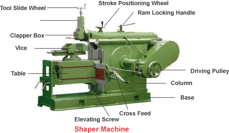 Shaper Machine Main Parts - Mechanical Booster