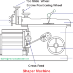 Shaper Machine Main Parts - Mechanical Booster