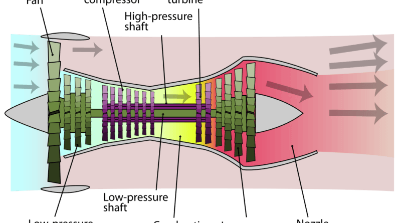 How Jet Engine Works? Easiest Explanation Ever - Mechanical Booster