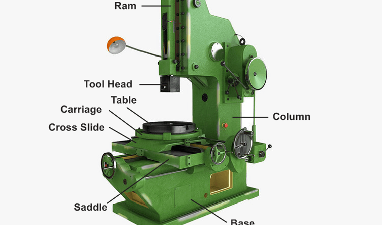What is Slotter Machine - Parts, Types, Working, Operations, Advantages ...