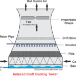 Natural Draft Cooling Tower - Mechanical Booster