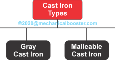 What is Casting Defects - Types, Causes and Remedies? - Mechanical Booster