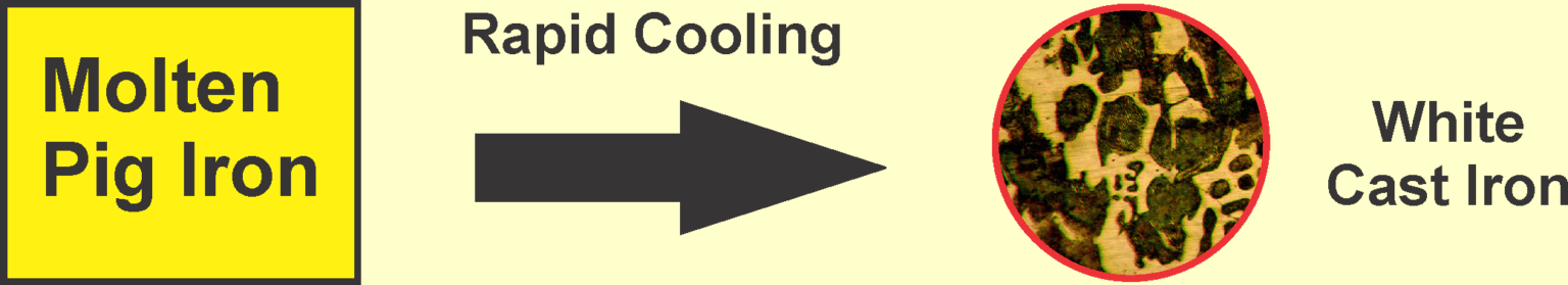 What is Cast Iron? Complete Explanation - Mechanical Booster