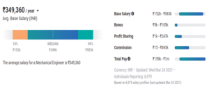 What is the Average Salary of a Mechanical Engineer? - Mechanical Booster