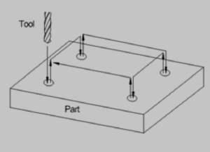 The Different Types of CNC Machines and What They are Used For ...
