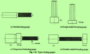 Types of Gauges in Metrology - Complete Explanation - Mechanical Booster