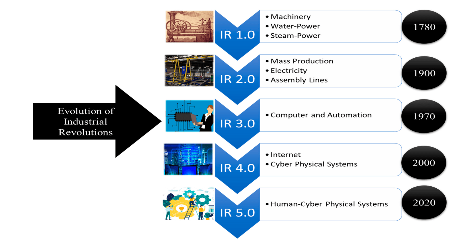 Impact of AI on Heavy Equipment Efficiency: A Tech Revolution ...